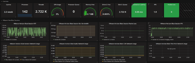 opvizor-performance-analyzer-vmware-horizon-performance